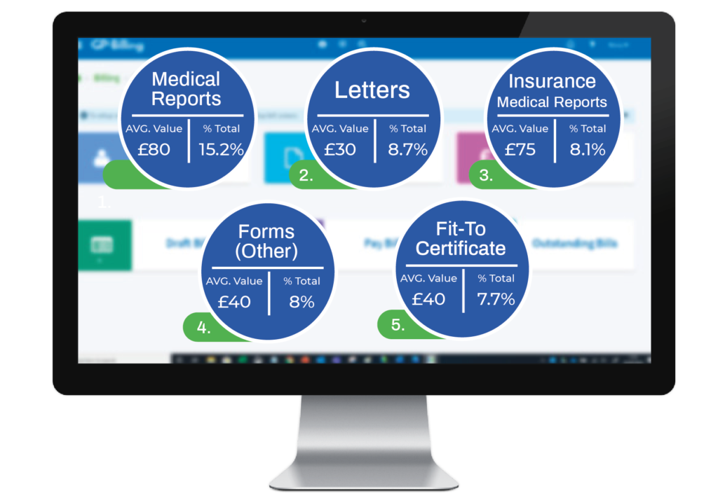 Capturing Practice Income:Top Billable GP Services 2020 - GP-Billing